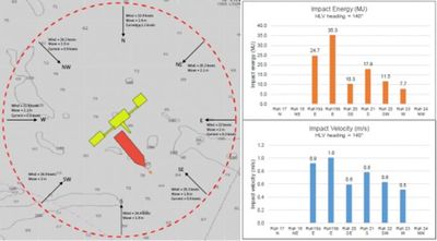 IMarEST | November 2020 Technical Meeting