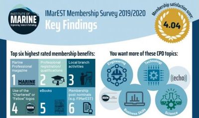 IMarEST | IMarEST membership survey 2019/2020 results